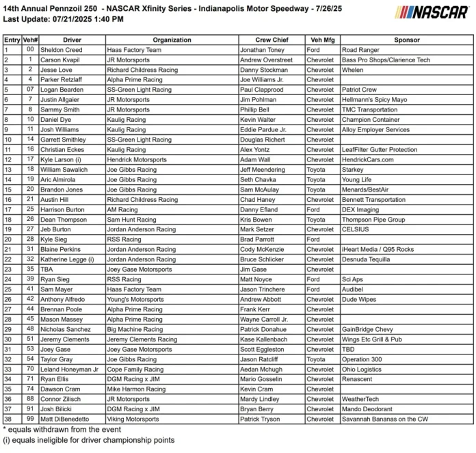 NASCAR Indianapolis 2025 schedule and TV: Full weekend lineup, start ...