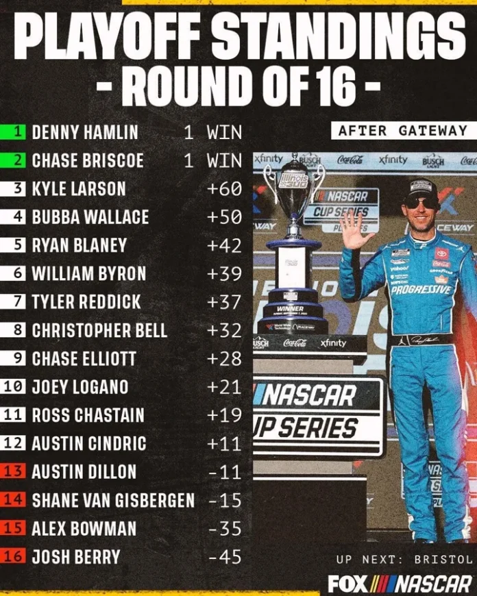 Van Gisbergen, Three Others Out as NASCAR Cup Series Playoffs Results In